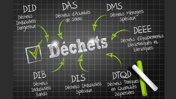 Gestion des DIB : Comment s'en débarrasser